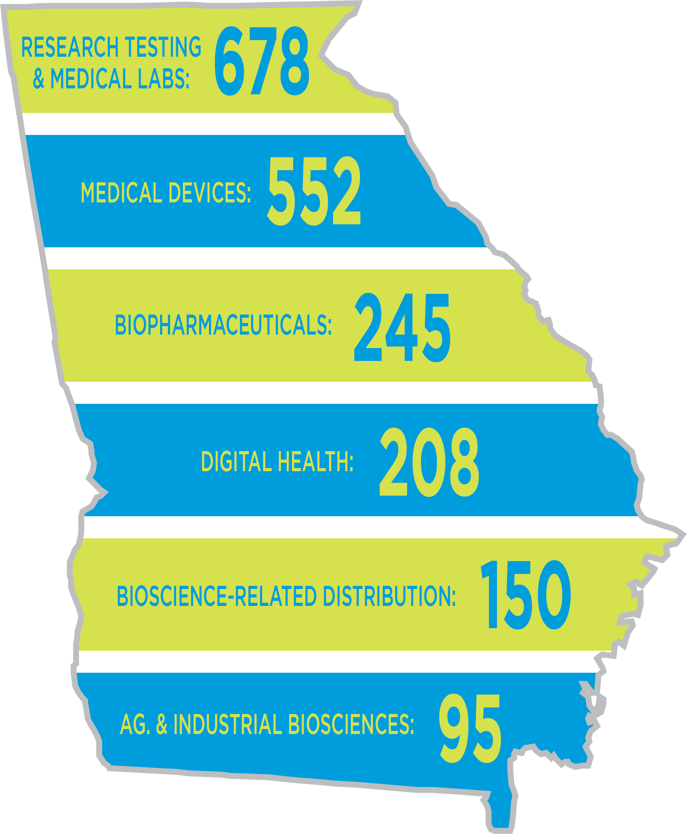 Georgia Life Sciences Facts | Georgia Department of Economic Development